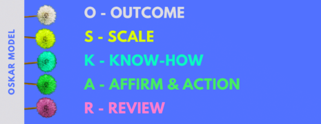 6 1/2 Powerful Coaching Models To Transform Your Coaching