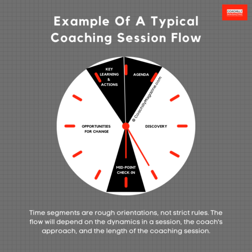 Coaching Session Basics - A Primer For New Coaches