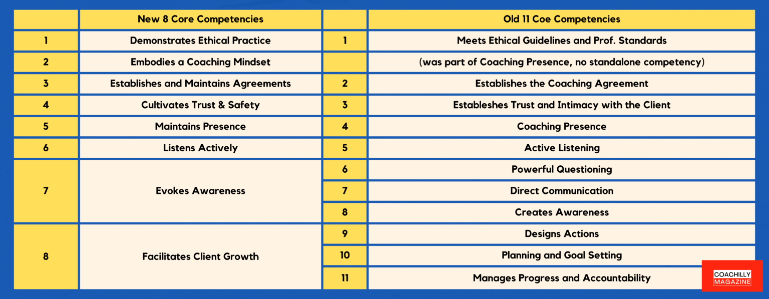 The In-Depth But Simple Guide To ICF Core Competencies