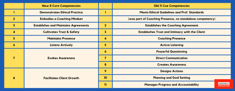 The In-Depth But Simple Guide To ICF Core Competencies