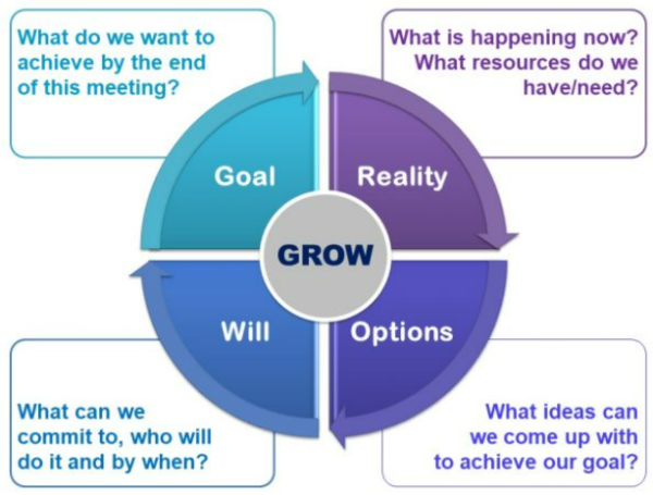 The In-Depth But Simple Guide To ICF Core Competencies